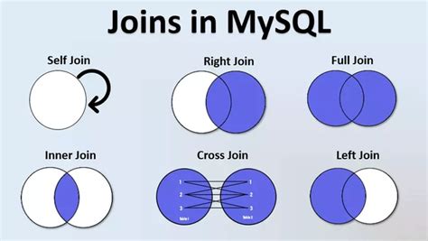 Join Trong Sql Server Hướng Dẫn Chi Tiết Các Loại Kết Nối Bảng Và Cách