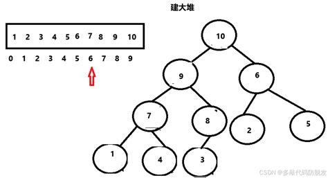 堆heapjava数据结构java Heap Csdn博客