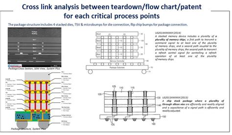 Tsv Stacked Memory Patent Landscape 2016