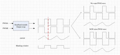 TMS F TI Trip Zone CBC Problem C Microcontrollers Forum C Microcontrollers