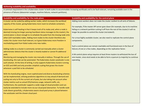 Highly Available Ha Kubernetes Pdf