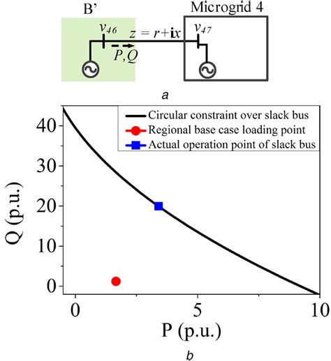 Illustrative Graph Explaining Numerical Issues In The Mss Algorithm In