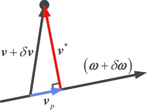 Illustration Of The Orthogonal Vector Calculation Download