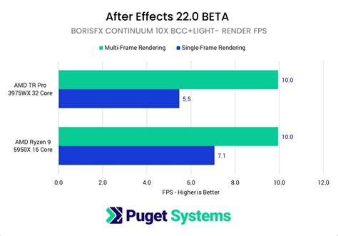 after effects multi frame rendering processor performance analysis