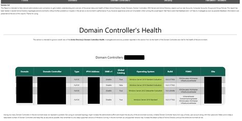 GitHub Dekoder ADxRay Health Azure Active Directory S Health Check Script That Generates A