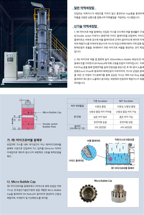 마이크로버블 약액세정탑