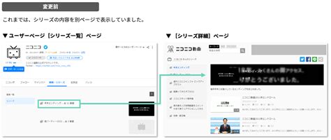 シリーズに含まれる動画リストをユーザーページで確認できるようになりましたPC版ニコニコ動画ニコニコインフォ