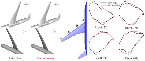 Aerospace Free Full Text Efficient Global Aerodynamic Shape Optimization Of A Full Aircraft