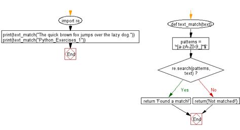Python Match A String That Contains Only Upper And Lowercase Letters Numbers And Underscores