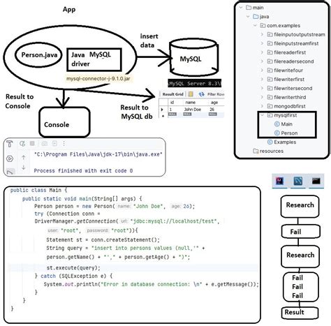 Vladan Ulardzic On Linkedin Java Data Access Persistance Example 10 Java To Mysql I Continued