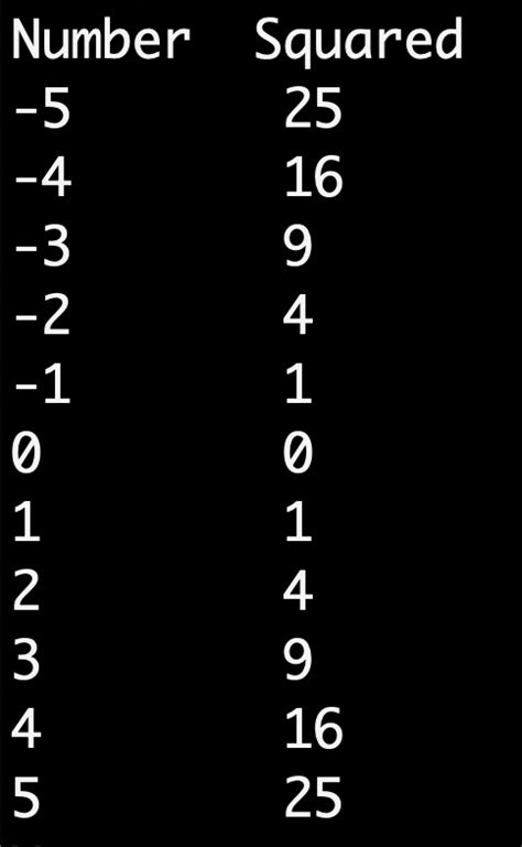 For Loop Range Two Arguments Python Classroom