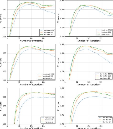Figure 2 From Communication Efficient Robust Federated Learning With Noisy Labels Semantic Scholar