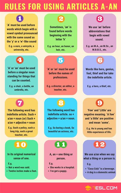 A Vs An Mastering The Basics Of English Articles • 7esl English Articles English Grammar