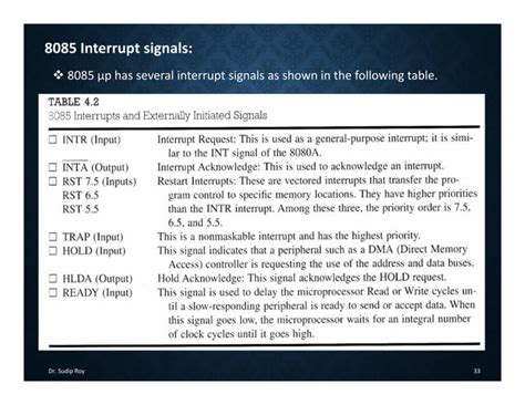 Csn221lec26 Computer Architecture And Microprocessor Ppt