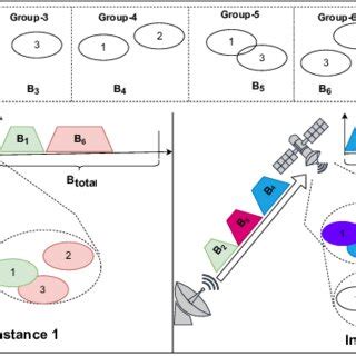 System Bandwidth Allocation Download Scientific Diagram