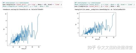 Python 数据可视化sns作图python Sns Csdn博客
