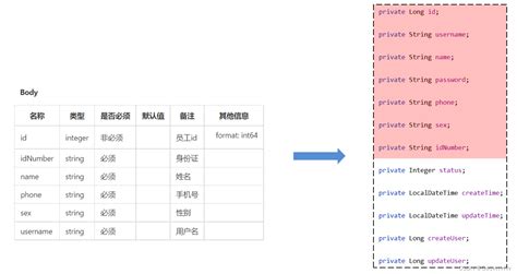 Springboot业务逻辑实操 Csdn博客