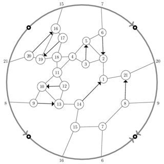 The Graph P Ex Which Is An Extension Of The Graph P In Figure 6 Download Scientific