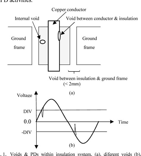 Figure 1 From Comparison Of Supervised Machine Learning Techniques For Pd Classification In