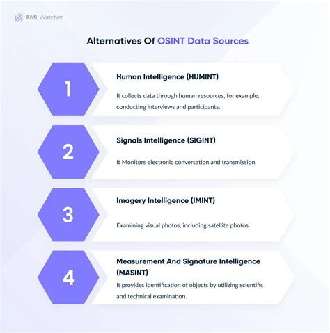 Application Of Open Source Intelligence Osint Framework In The Modern Era Application Of Open Source Intelligence Osint Framework In The Modern Era