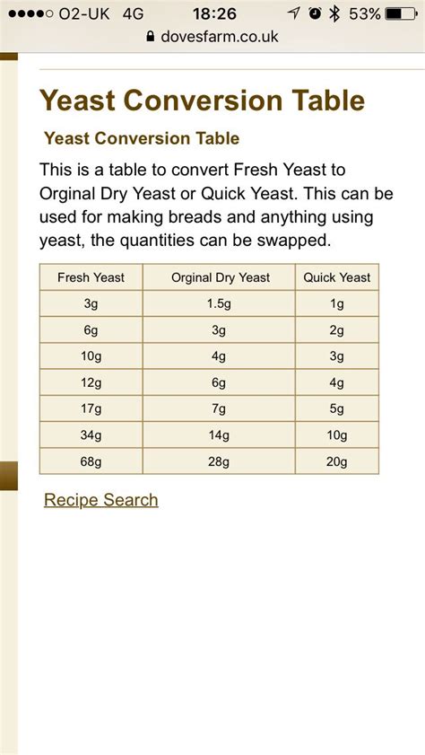 Active Dry Yeast To Cake Yeast Conversion At Iris Morris Blog
