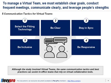 Whats The Best Way To Manage And Communicate With Virtual Teams