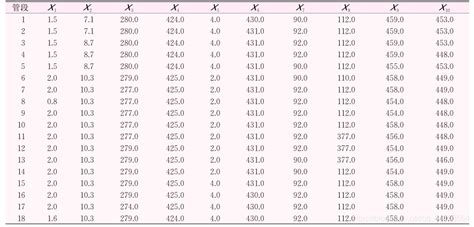 傻瓜攻略（一）——matlab主成分分析（pca）代码及结果分析实例 Csdn博客