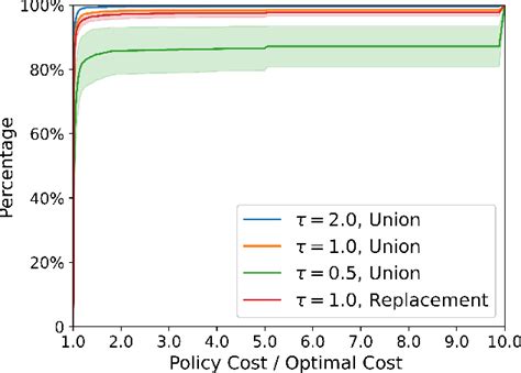 figure 1 from learning free terminal time optimal closed loop control