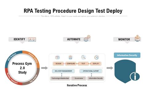RPA Testing Procedure Design Test Deploy Ppt PowerPoint Presentation Icon Graphics