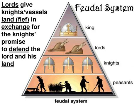 The Middle Ages Feudalism Ppt Download The Middle Ages Feudalism Ppt Download