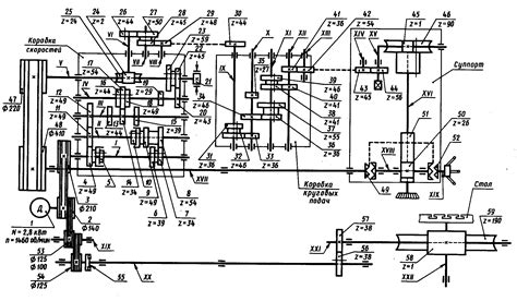 3 Условные графические обозначения для элементов кинематических схем