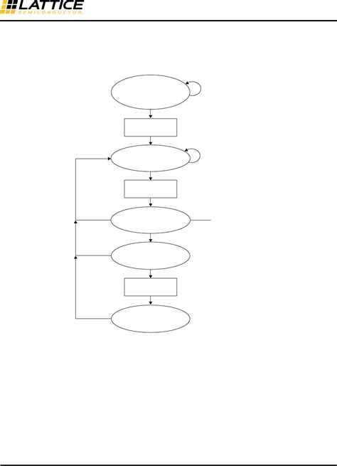 tn1279 machxo3 programming and configuration usage guide mach xo3programmingand