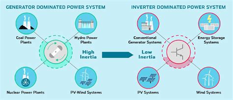 Wind Turbine Inertia Supporting The Grid With Active Power