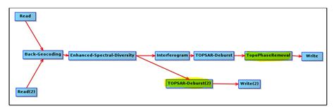 Segmentation Fault Core Dumped Error During Mtprepsnap Stamps