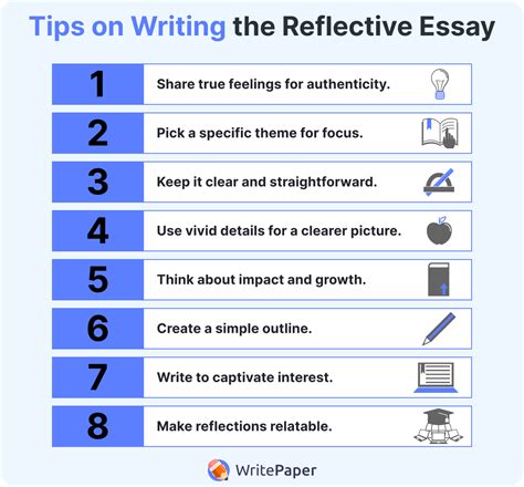 Reflective Essay Outline Writepaper Blog