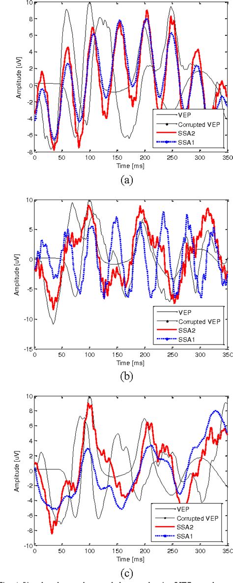 Figure 1 From A Subspace Approach For Extracting Signals Highly Corrupted By Colored Noise