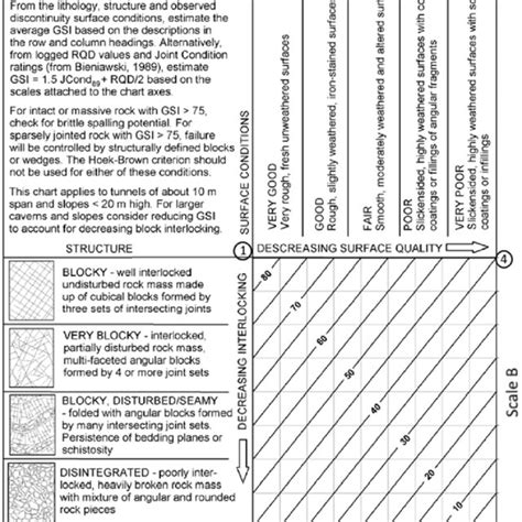 Diagram Showing Interrelation Between Input Data Calculation
