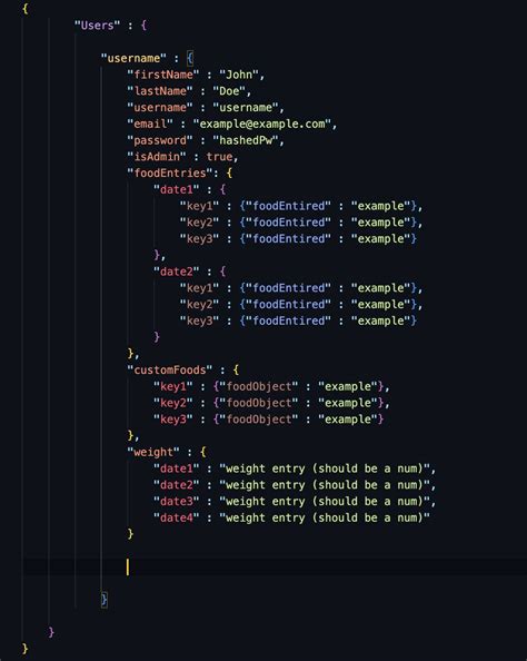 Samuel Gonzalez Jr On Linkedin Backend Backenddevelopment Mernstack Expressjs Mongodb