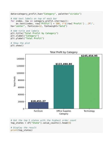 Datascience Python Jupyternotebook Machinelearning Umang Sinha