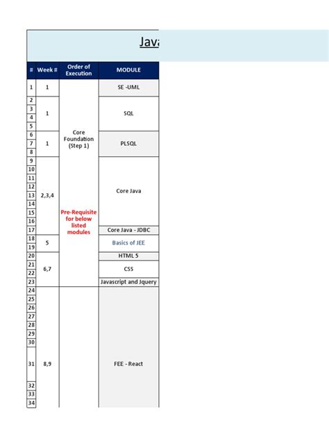 Virtusa React Syllabus Descargar Gratis Pdf Computing Programming Paradigms