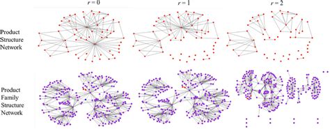 Visualized Network Fragmentation Under Targeted Node Removal Download