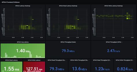 Collecting Prometheus Histogram Stats With Harvest · Issue 1309 · Netappharvest · Github