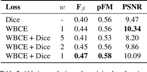 Volumetric Fast Fourier Convolution For Detecting Ink On The Carbonized