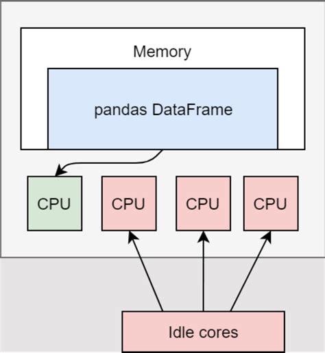 Custom Jupyter Notebook Theme With Plain Css By Rodrigo Silveira Medium