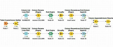 Count Null Value In The Column Knime Analytics Platform Knime