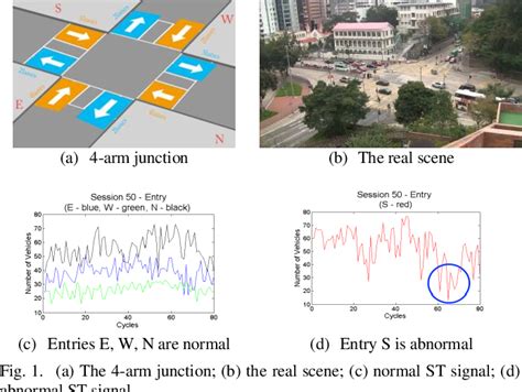 Figure 1 From Traffic Outlier Detection By Density Based Bounded Local