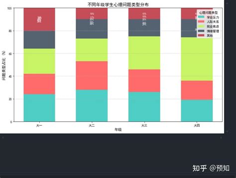 大学生心理健康：数据背后的真实与行动 知乎