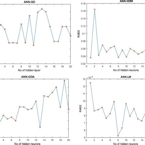 Architecture Selection For Various Ann Models Download Scientific Diagram