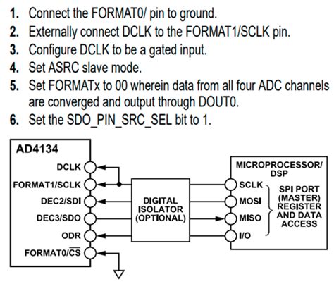 controlling multiple ad4134 adcs on the same line in minimum i o mode