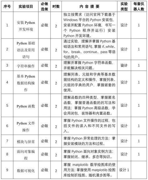 《python程序设计思政版》教学大纲实验大纲学时